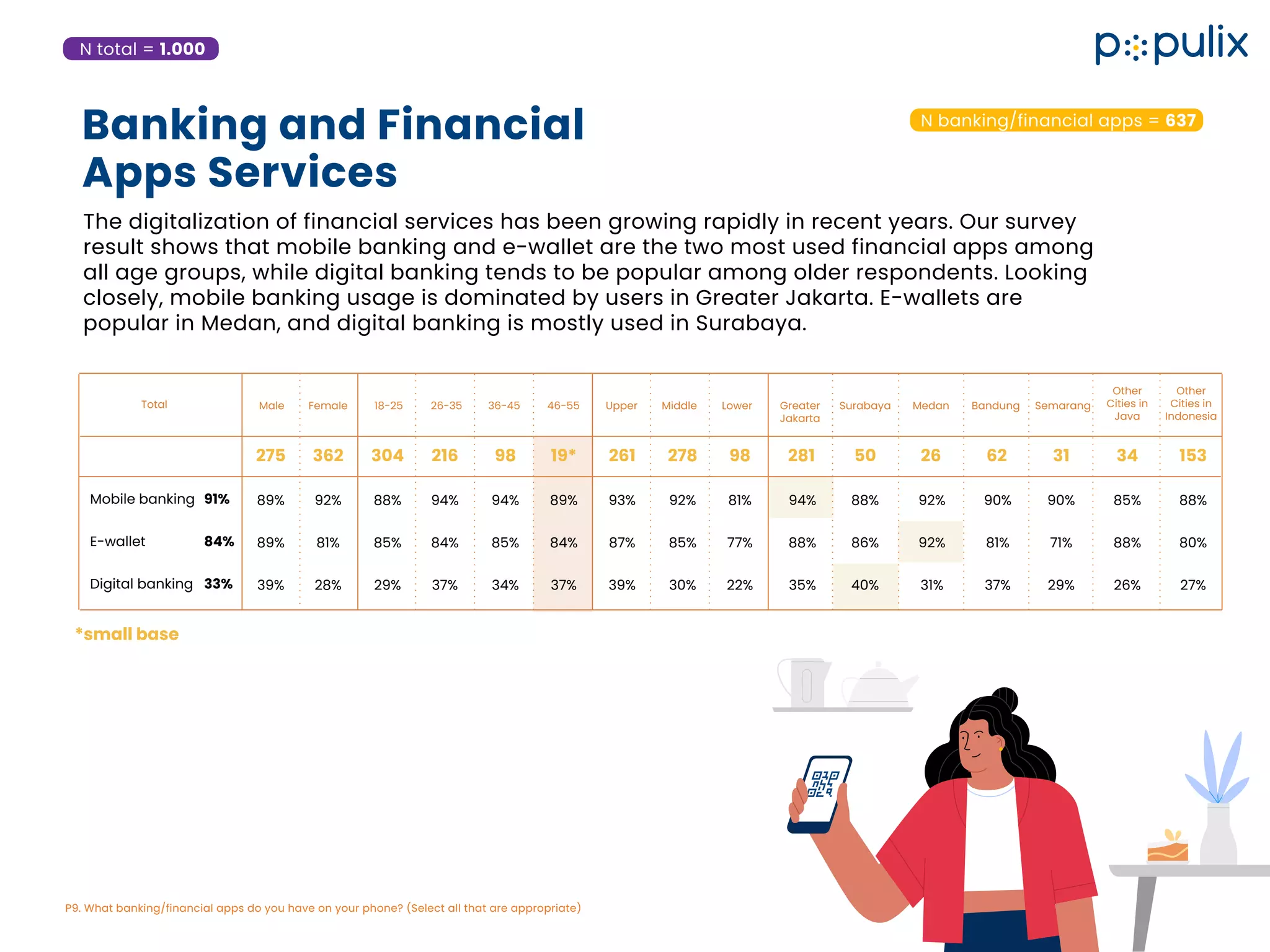 Populix-survey_digital-bank.pdf