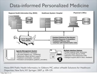 Populomics, personalized medicine | PDF