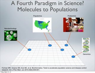 Populomics, personalized medicine | PDF
