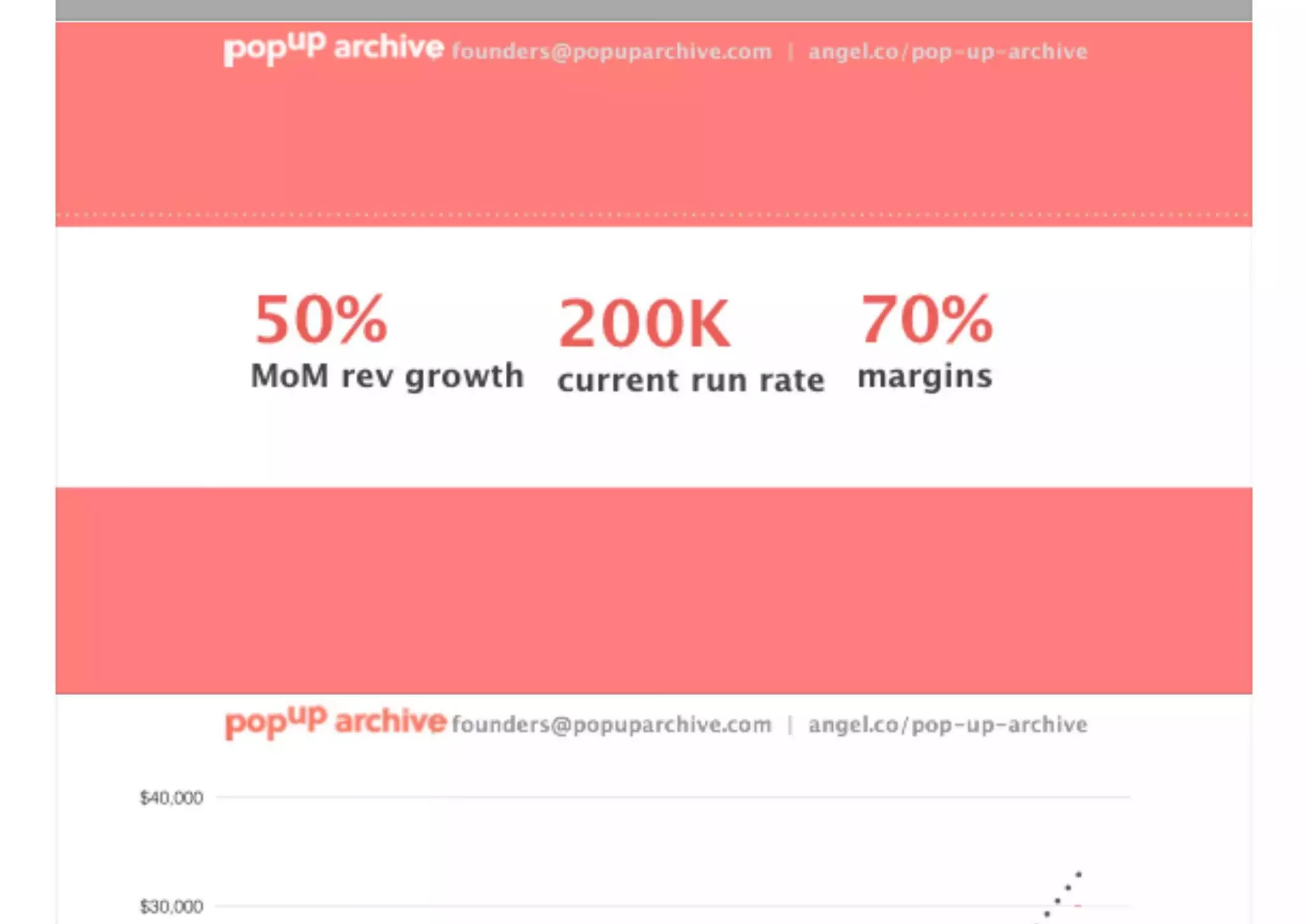 Popup Archive | PPT