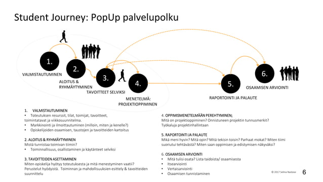 PopUpCollege palvelupolku | PPT