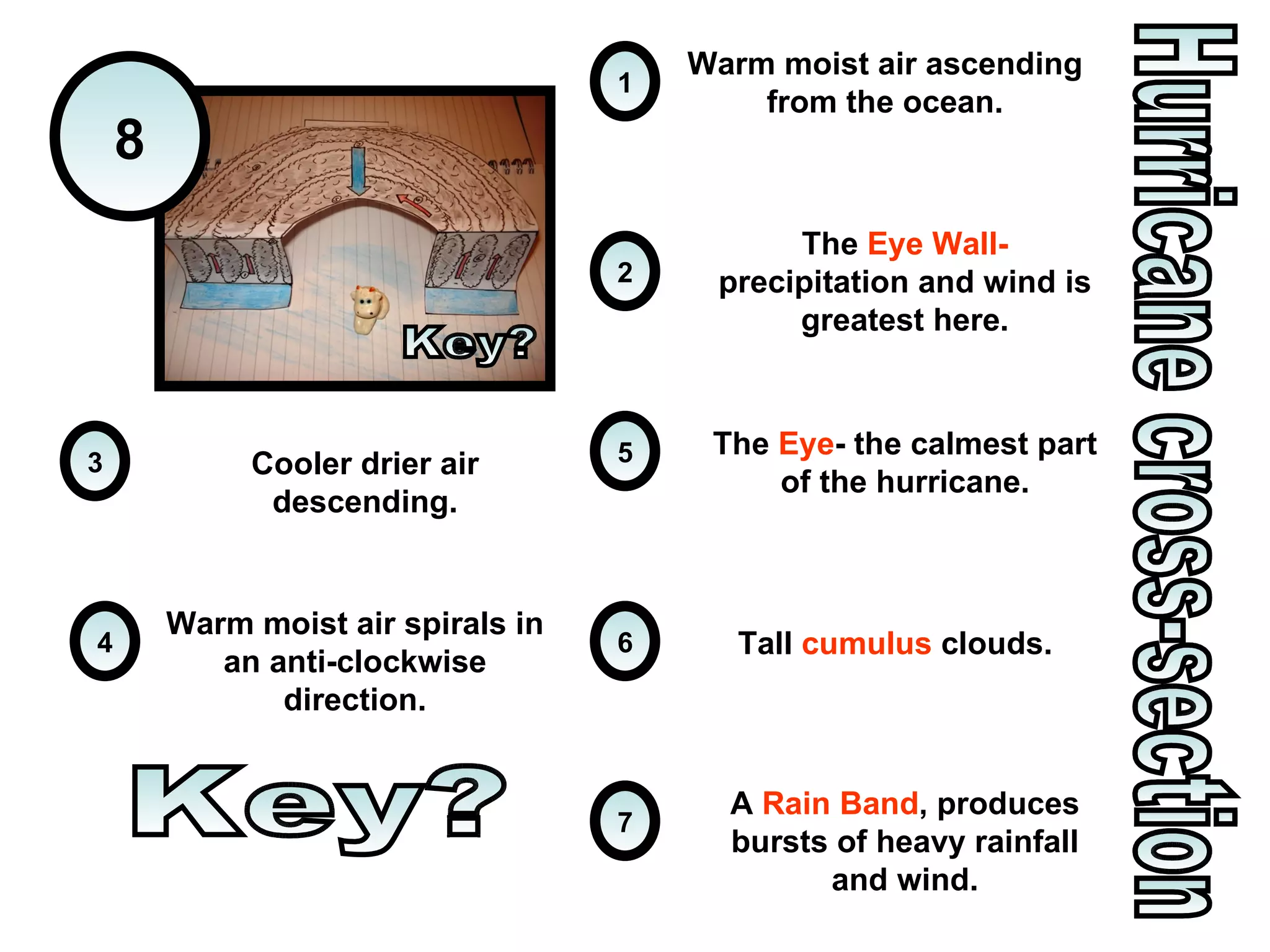 Pop-Up Hurricane Cross-Section | PPT