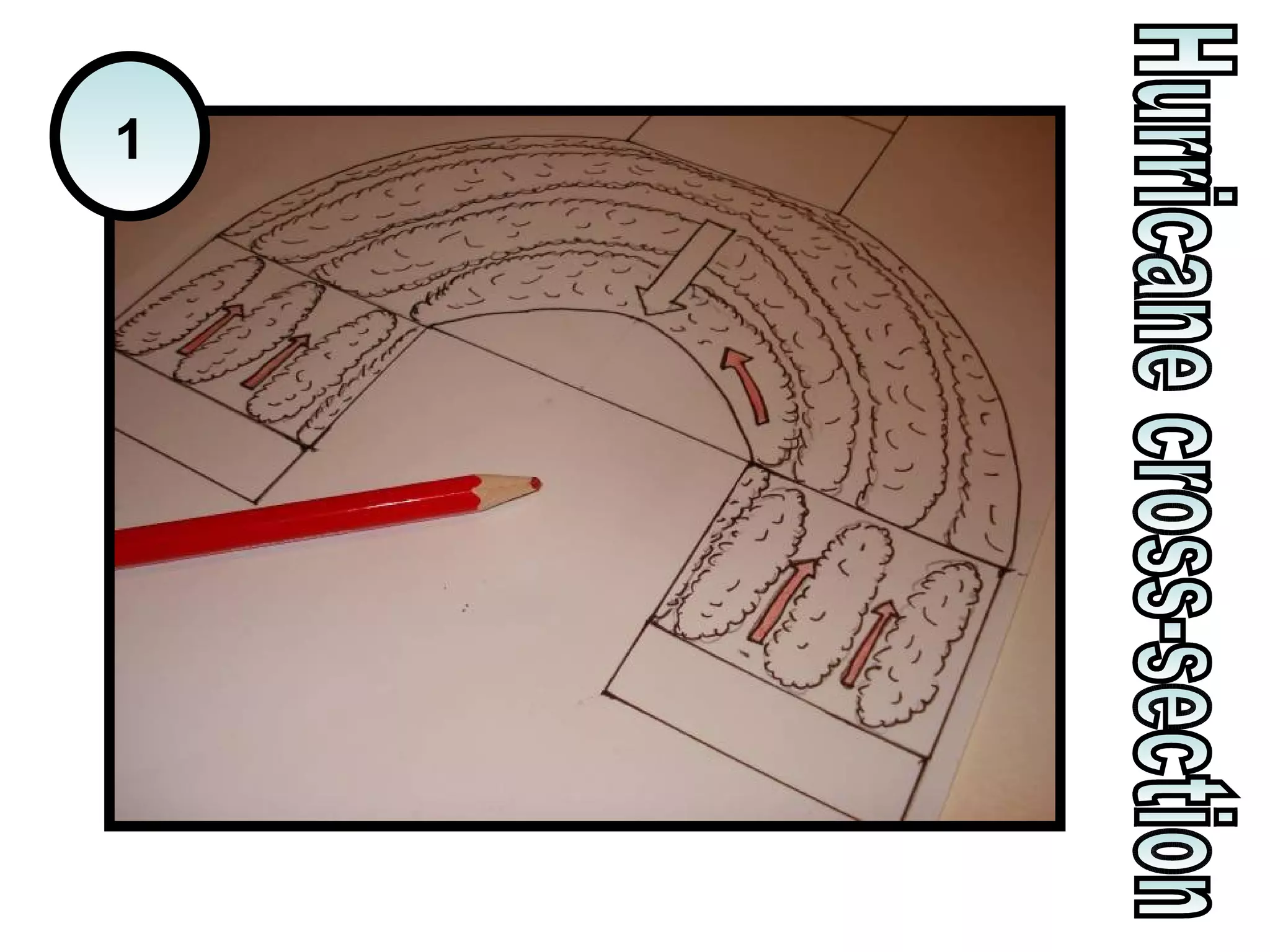 Pop-Up Hurricane Cross-Section | PPT