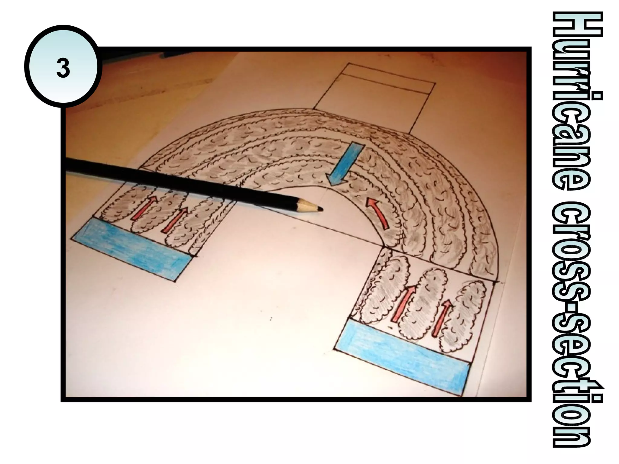 Pop-Up Hurricane Cross-Section | PPT