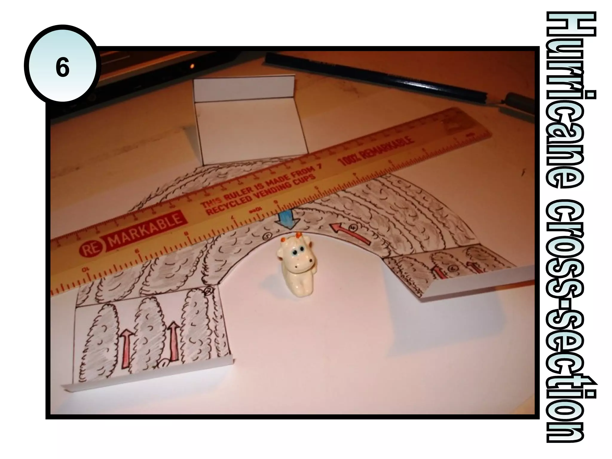 Pop-Up Hurricane Cross-Section | PPT