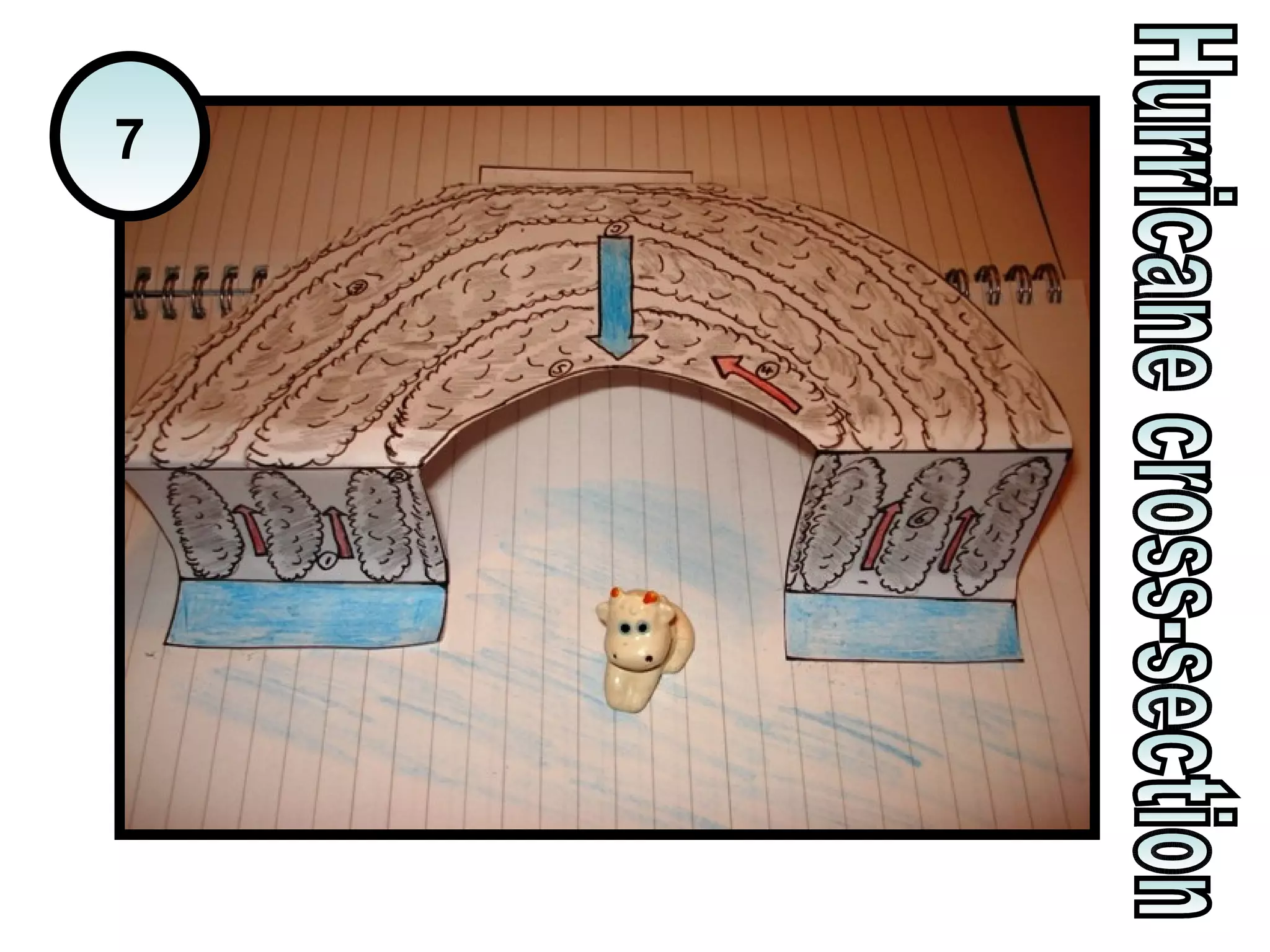 Pop-Up Hurricane Cross-Section | PPT