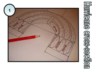 Pop-Up Hurricane Cross-Section | PPT