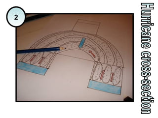 Pop-Up Hurricane Cross-Section | PPT