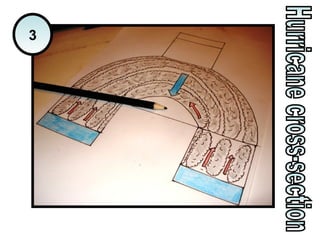 Pop-Up Hurricane Cross-Section | PPT