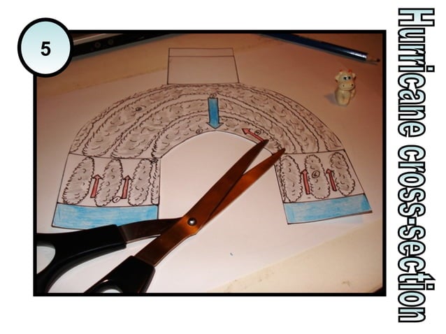 Pop-Up Hurricane Cross-Section | PPT