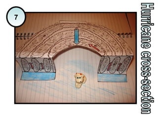 Pop-Up Hurricane Cross-Section | PPT