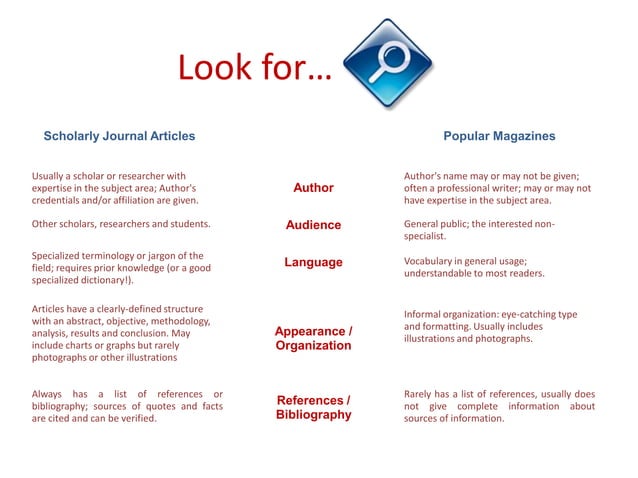 Popular & Scholarly Articles | PPTX