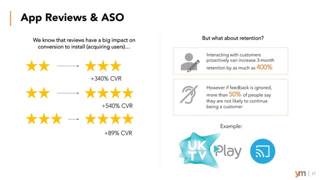 An Intro to App Marketing | PPT