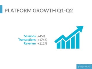Platform Report Q1 and Q2 | PDF