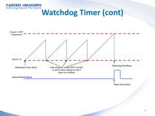 What is POR,LVD,WDT ? | PDF | Operating Systems | Computer Software and ...