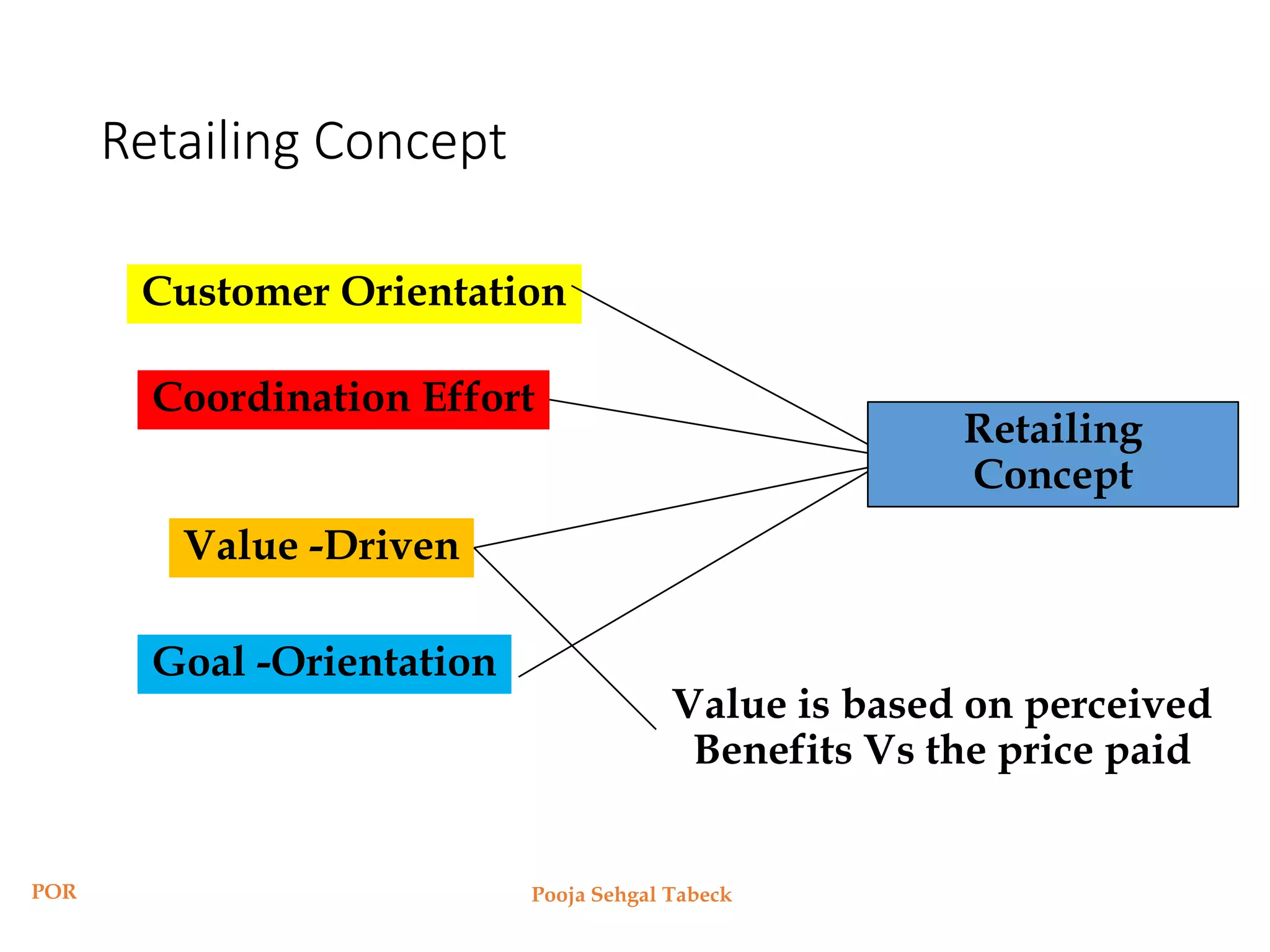 Principles of retailing | PPTX