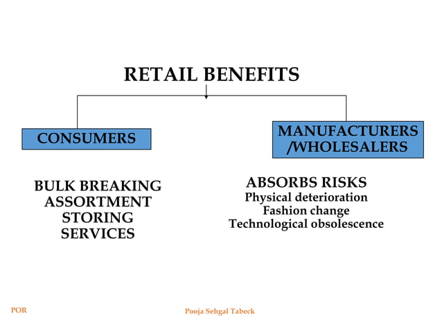 Principles of retailing | PPTX