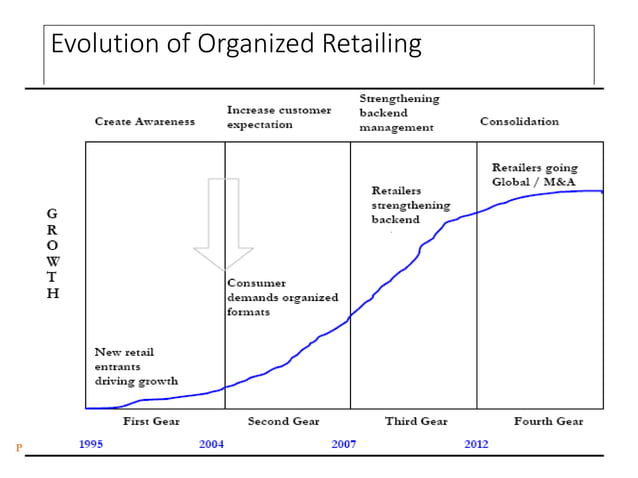 Principles of retailing | PPTX