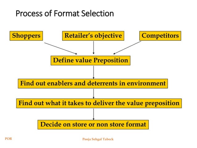 Principles of retailing | PPTX