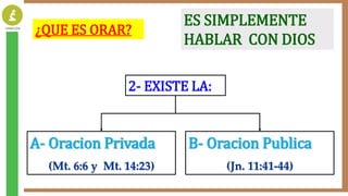 POR-QUE-SE-HACE-DEIFICIL-ORAR.pptx