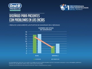 Oral b | PDF