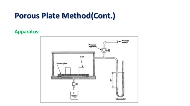 Capillary Pressure Measurement Using Porous Plate