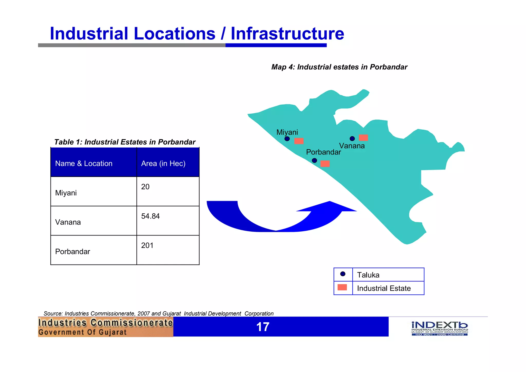 Porbandar - District Profile | PDF