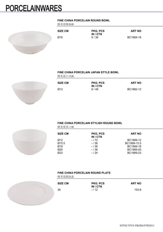 PORCELAINWARES AND CERAMICWARES | PDF