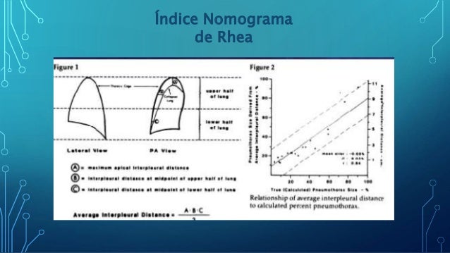 Porcentaje de neumotorax