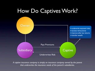 Porc presentation | KEY
