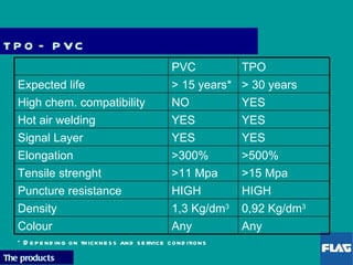 Poređenje tpo pvc membrana | PPT