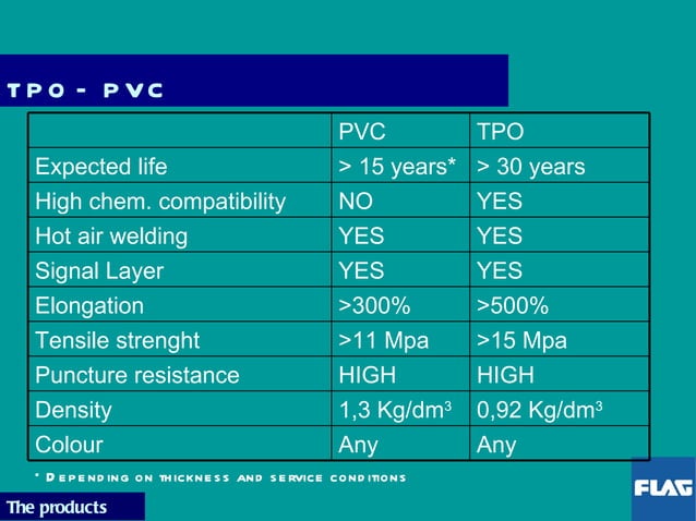Poređenje tpo pvc membrana | PPT