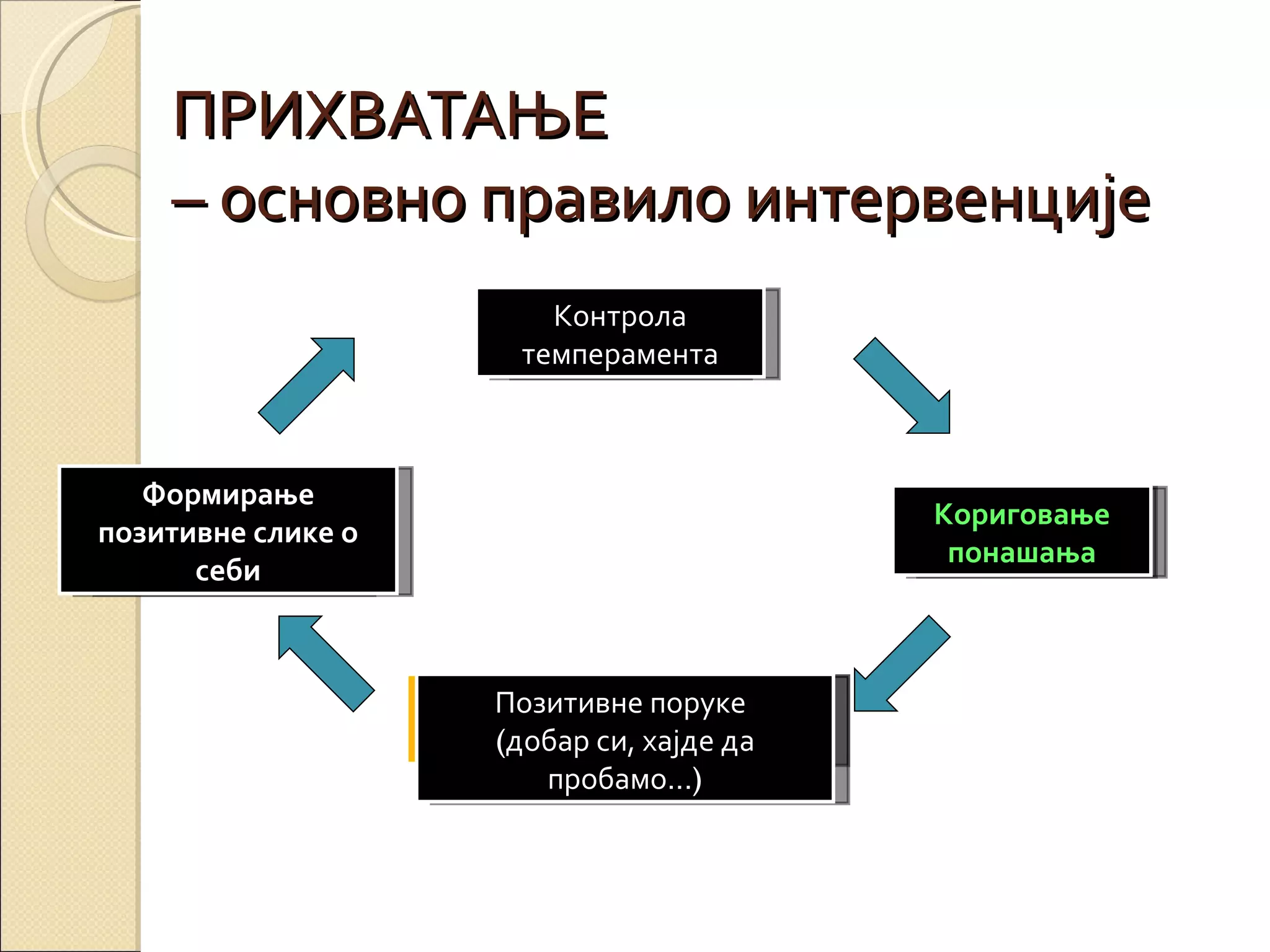 Poremećaj pažnje i hiperaktivnost | PPT
