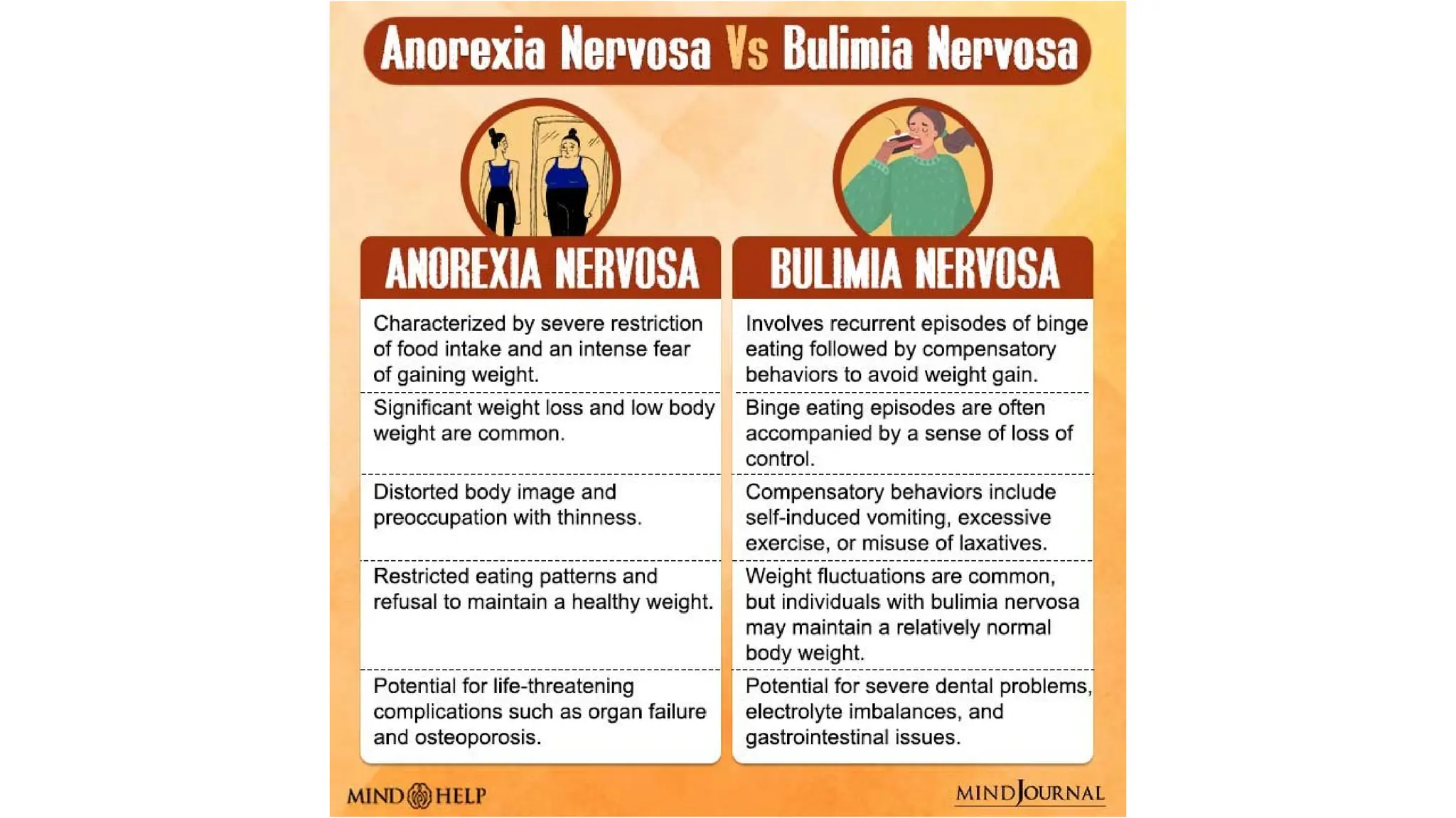 Poremecaji u prehrani eating disorder.pptx