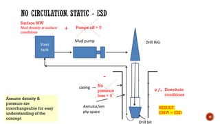 Basic Pressure Concepts | PDF