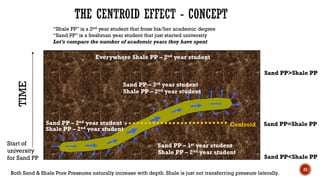 Basic Pressure Concepts | PDF