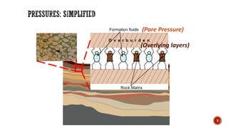 Basic Pressure Concepts | PDF