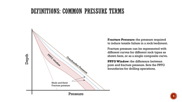 Basic Pressure Concepts | PDF