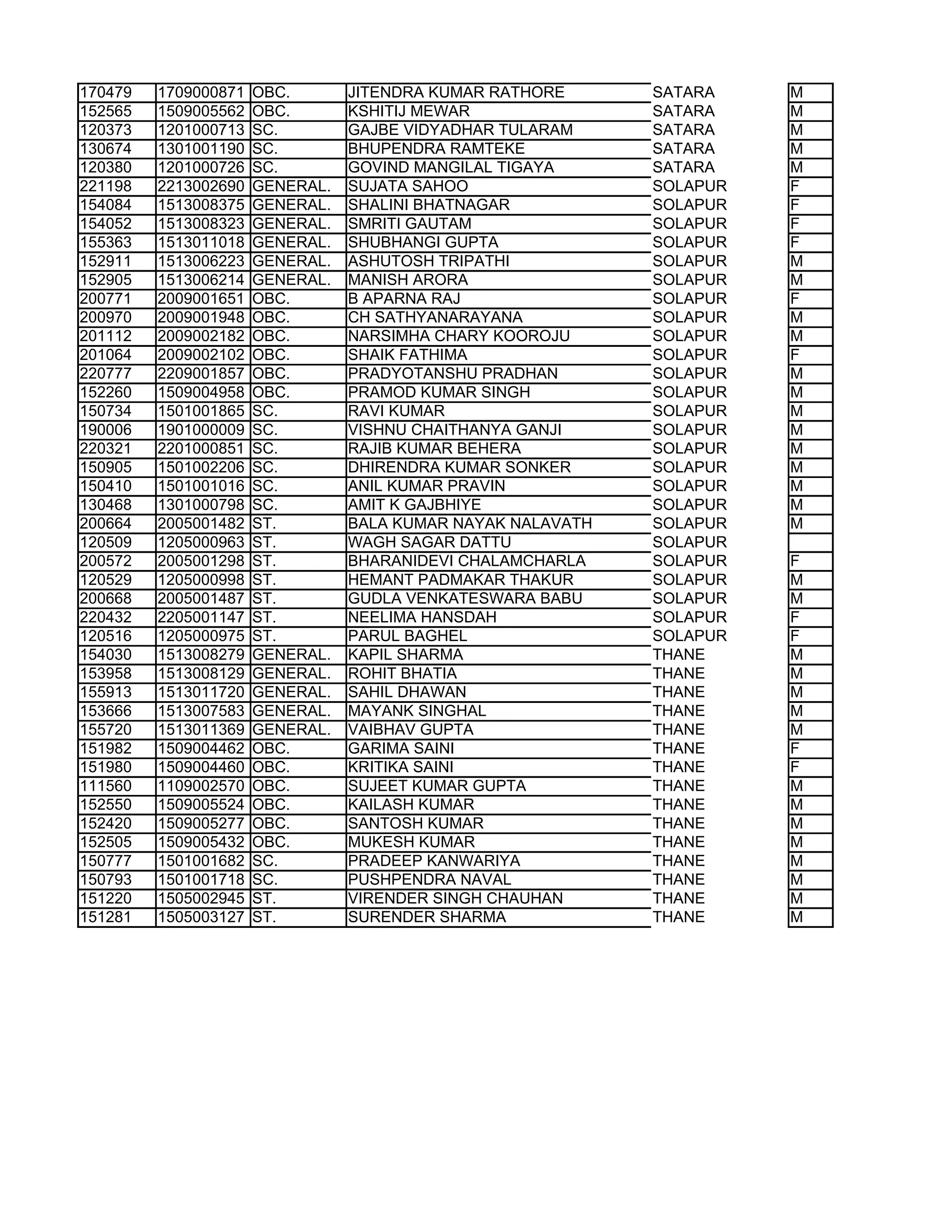 Po results2010 | XLS