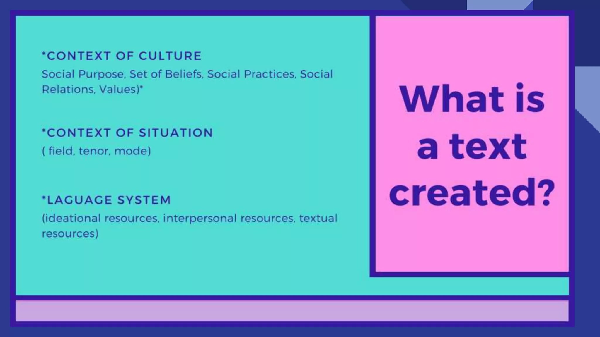 Genre, Text and Grammar | PPTX