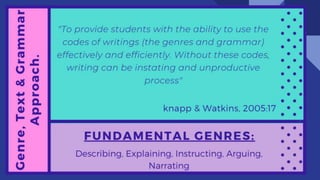 Genre, Text and Grammar | PPTX