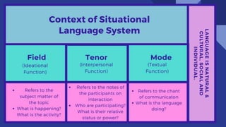 Genre, Text and Grammar | PPTX