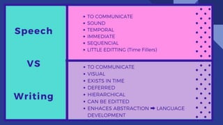 Genre, Text and Grammar | PPTX