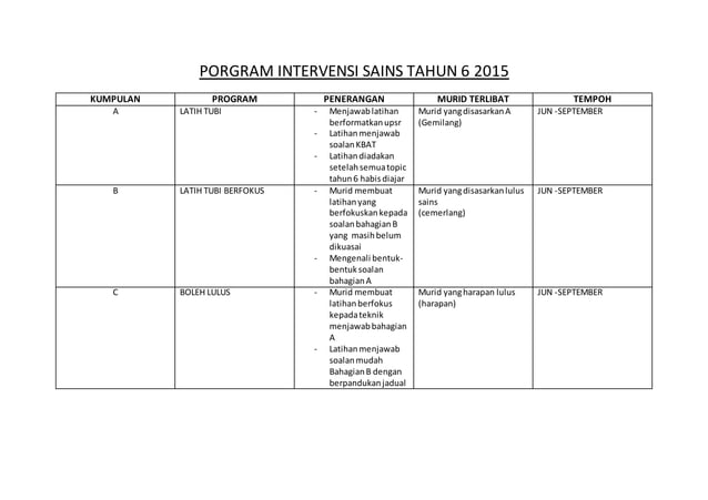 Porgram intervensi sains tahun 6 2014 | PPT