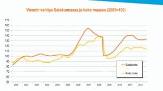 Porin yrittajat Jari Taimi | PPT