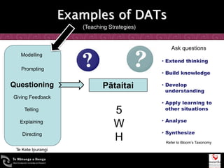 DATs presentation 2011 - Deliberate Acts of Teaching | PPTX