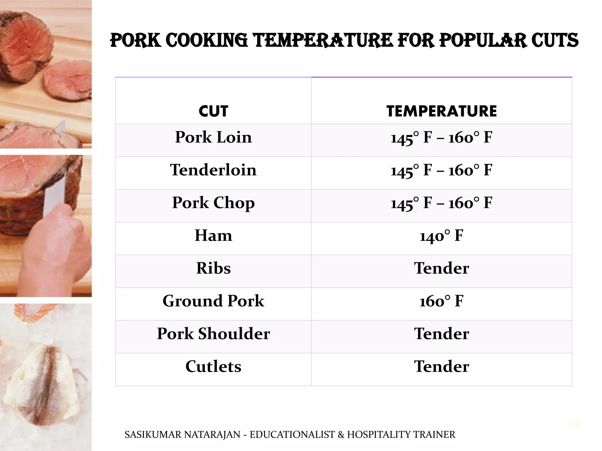 Pork | PDF