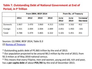 Pork Barrel and Minimal Government | PDF