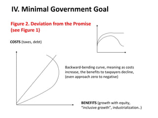 Pork Barrel and Minimal Government | PDF