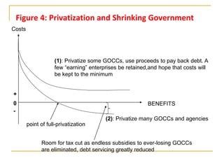 Pork Barrel and Minimal Government | PDF